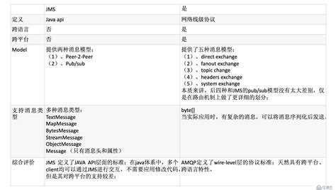 spring boot 整合 rabbitmq 编程语言 亿速云