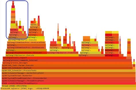 Performance Impact Of Small Queries R Sqlserver