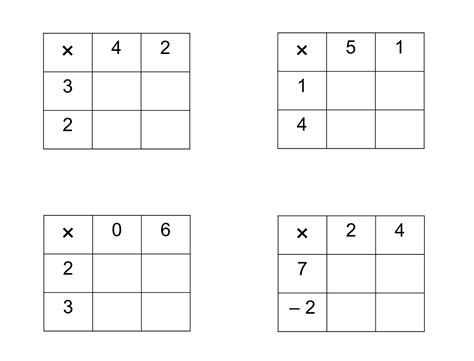 median don steward mathematics teaching multiplying directed numbers