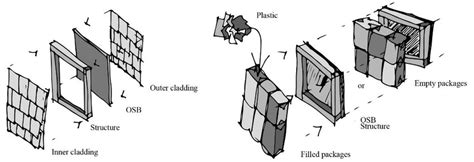 A Overlapping Containers As Cladding B Filled And Empty Containers