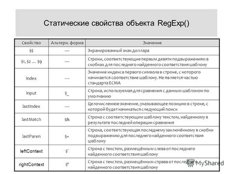 Js регулярные выражения Регулярные выражения