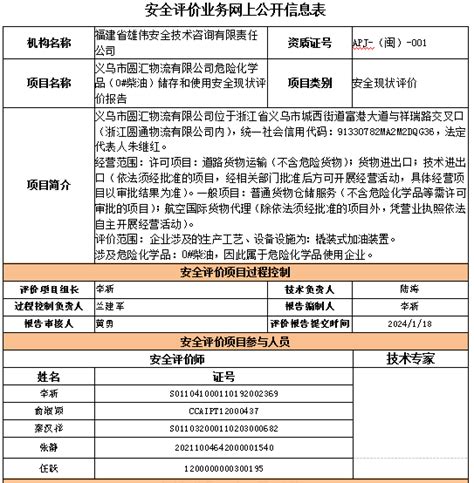 义乌市圆汇物流有限公司危险化学品（0柴油）储存和使用安全现状评价报告 安全评价项目公示2 福建省雄伟安全技术咨询有限责任公司