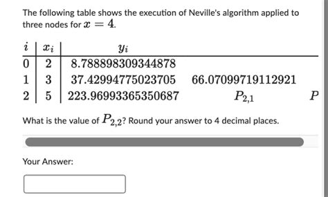 Solved The Following Table Shows The Execution Of Neville S Chegg