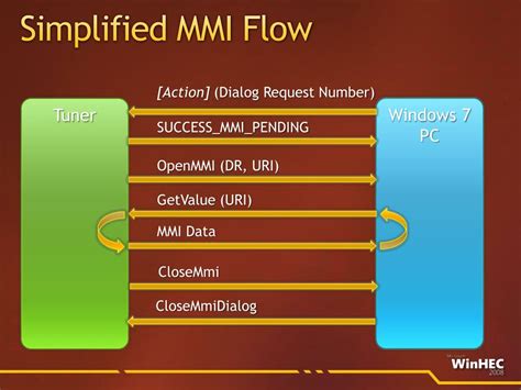 PPT Protected Broadcast Driver Architecture PBDA In Windows PowerPoint Presentation ID