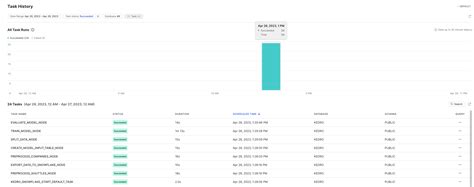 Quickstart — Kedro Snowflake Plugin 021 Documentation
