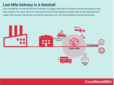 Selection Controls — Ui Component Series By Taras Bakusevych Ux Collective