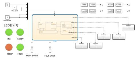 S32k144—状态机电机状态机 Csdn博客 S32k144—状态机电机状态机 Csdn博客