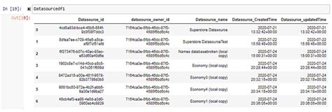Get Unused Data Sources In Tableau Server Using Rest Api By Cndro