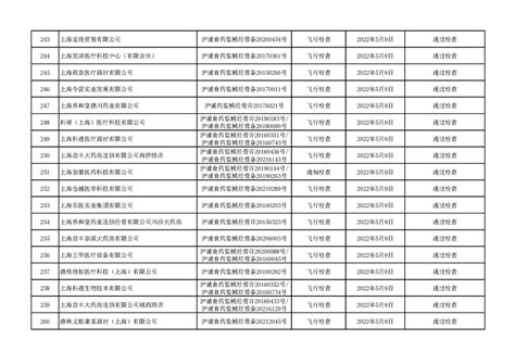 上海市浦东新区医疗器械经营企业监督检查结果公示（2022第5号）抽查抽检信息