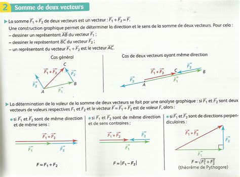 10 Mouvement Et Vitesse Physique