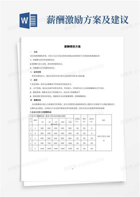 薪酬绩效方案word模板免费下载 编号1m7a7k925 图精灵