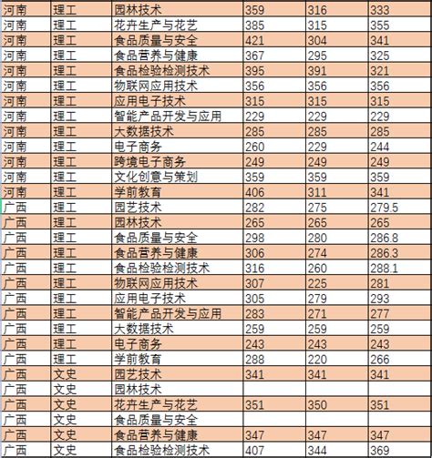 2023年漳州城市职业学院普通高考分省分专业招生计划（内附2022年普通高考分省分专业录取分数） 漳州城市职业学院招生网