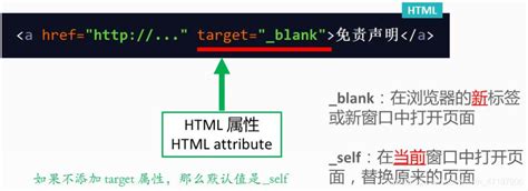 Html学习08（实践2）：超链接、绝对路径、相对路径超链接相对路径和绝对路径 Csdn博客
