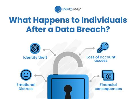 Infopay On Linkedin Cybersecurity Databreach Dataleak Identitytheft Financialloss…