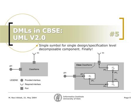 Ppt Identifying Components And Patterns Using The N 2 Chart To Refine