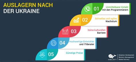 Full Stack Entwickler Buchen Fullstack Entwickler Finden