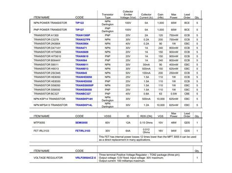 Pnp Power Transistor Pack Of 5 — Scorpio Technology