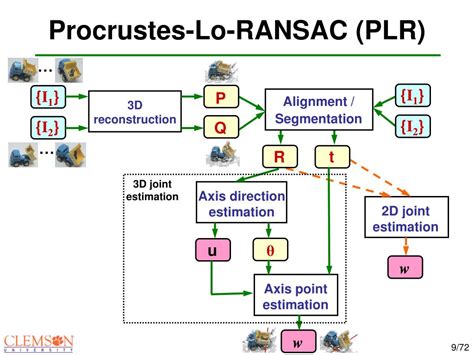 Ppt Occlusion Aware Multi View Reconstruction Of Articulated Objects For Manipulation