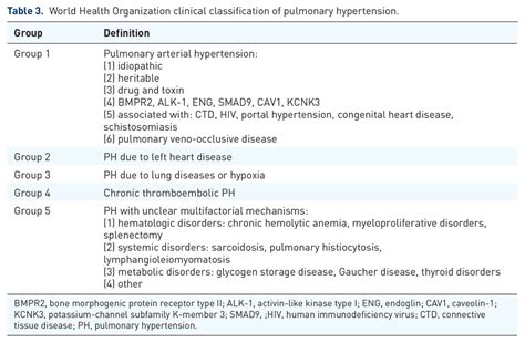 World Health Organization Clinical Classification Of Pulmonary