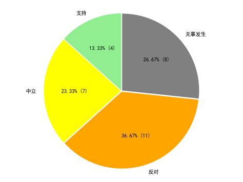 官网公告 4月25日全服不停机更新公告 Nga玩家社区