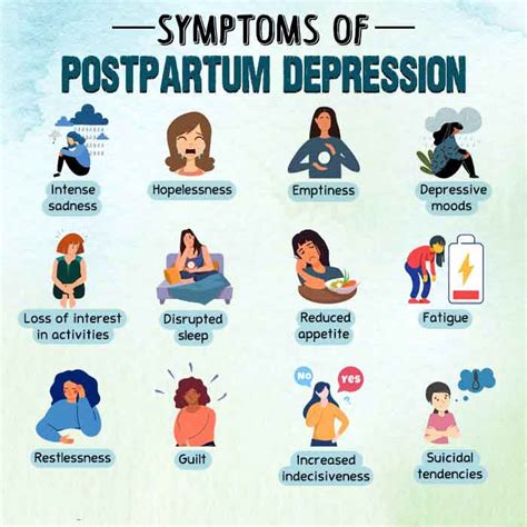 Postnatal Depression Symptoms
