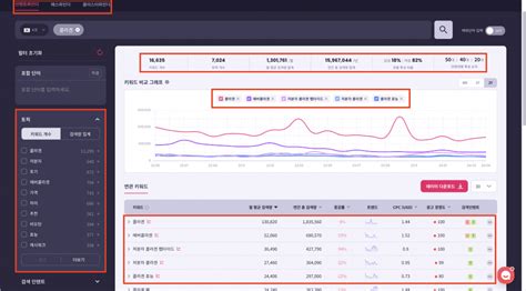 Ux Ui란 데이터 플랫폼으로 살펴보는 Ux원칙 어센트 코리아