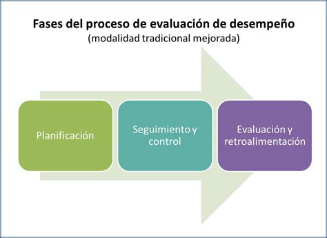 Diagrama De Flujo Para El Proceso De Evaluacion Del D