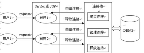 池化思想：字符串常量池，线程池，数据库连接池 常量池 数据库连接池 线程池的区别 csdn博客
