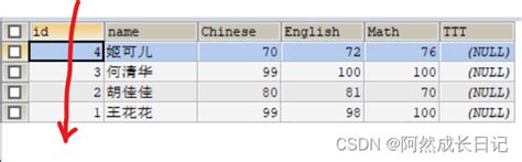 【mysql系列】select语句单表查询详解（二）orderby排序select Order By Csdn博客