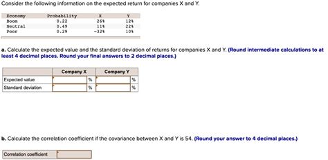 Solved Consider The Following Information On The Expected Return For