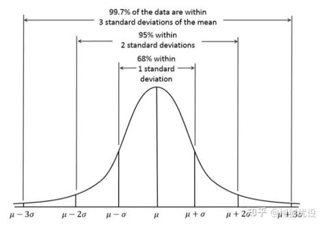 Ansys Workbench随机振动分析 知乎