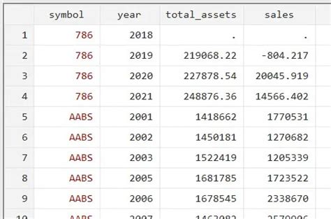 Data Frames In Stata Store Multiple Datasets In Stata Memory