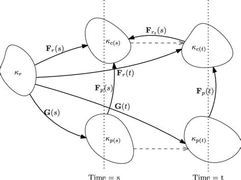 Schematic Representation Of The Relationship Between Different Download Scientific Diagram