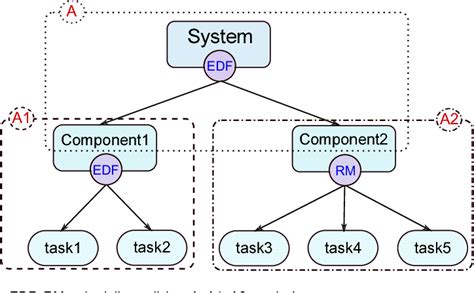 Figure 3 From A Reconfigurable Framework For Compositional