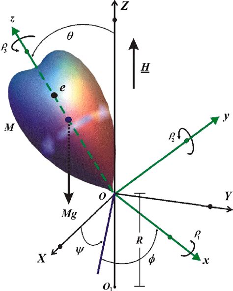 Shows The Dynamical System Download Scientific Diagram