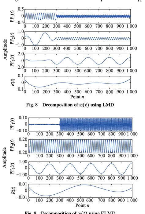 Figure 8 From Review Of Local Mean Decomposition And Its Application In