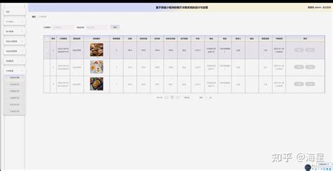 开题报告 Java计算机毕业设计基于微信小程序的餐厅点餐系统的设计与实现 附源码 知乎