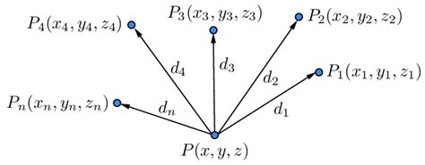 Multilateration Method Download Scientific Diagram