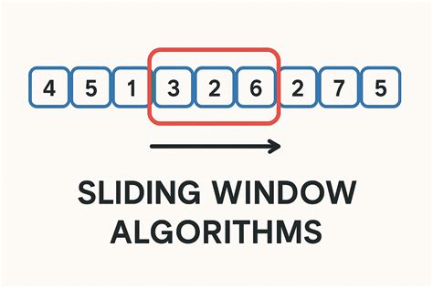 minimum window subsequence sliding windows by ethan davis data