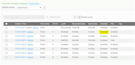Visual Indicator For Manually Disabled Ports — Zyxel Community