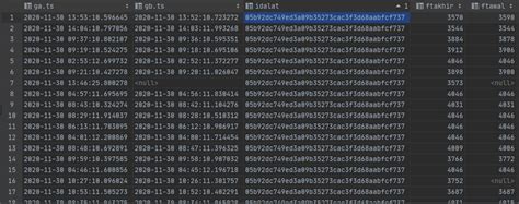 Postgresql Multiple Row Result Using While Loop Stack Overflow