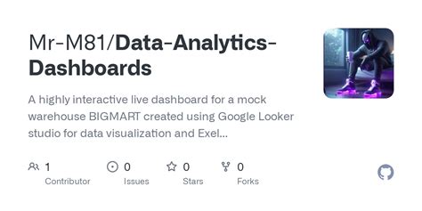 Github Mr M81 Data Analytics Dashboards A Highly Interactive Live Dashboard For A Mock