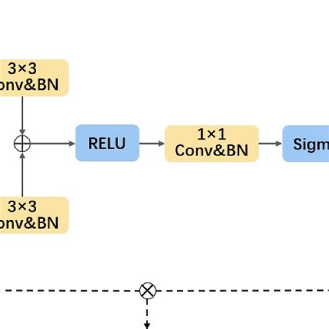 Illustration Of The Full Scale Skip Connections D3 Download