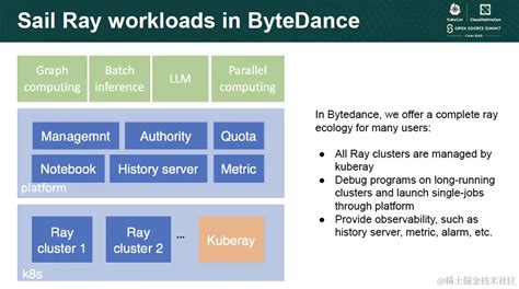 使用 Kuberay 和 Kueue 在 Kubernetes 中托管 Ray 工作负载本文将从 Ray 为何得到 Ai 掘金