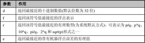 第6章 MATLAB符号计算 word文档在线阅读与下载 无忧文档