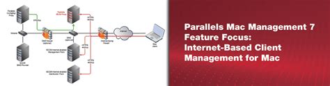 Parallels Mac Management 7 Internet Based Client Management For Mac