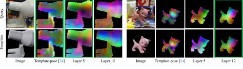 Figure 2 From Object Pose Estimation Via The Aggregation Of Diffusion