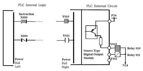 Understanding The Internal Circuitry Of A Plc