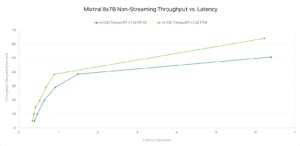 Achieving High Mixtral X B Performance With Nvidia H Tensor Core Gpus And Nvidia Tensorrt