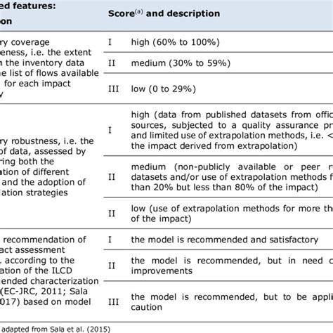 Criteria For Evaluating The Robustness Of The Global Normalisation